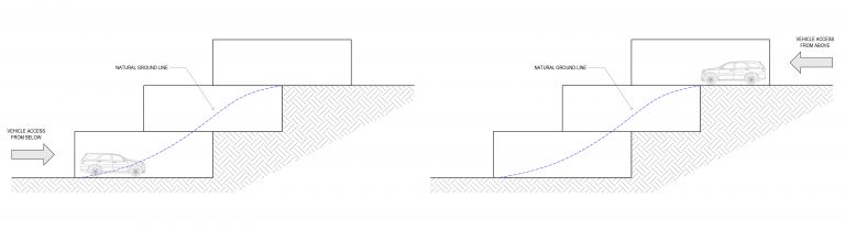 7 Design Rules for Building on a Sloping Site | thextonsmith